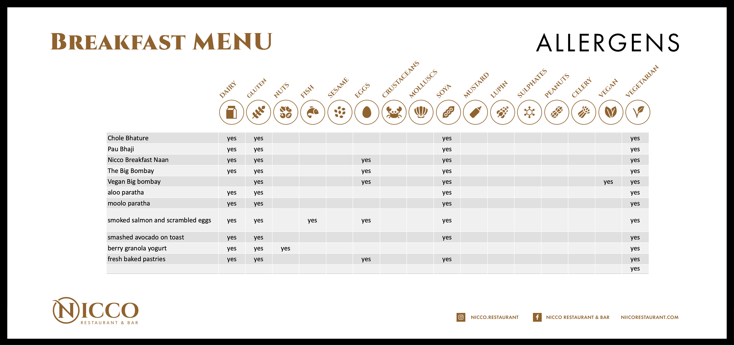 Breakfast Menu Allergy Information - Nicco Tapas Restaurant Derby